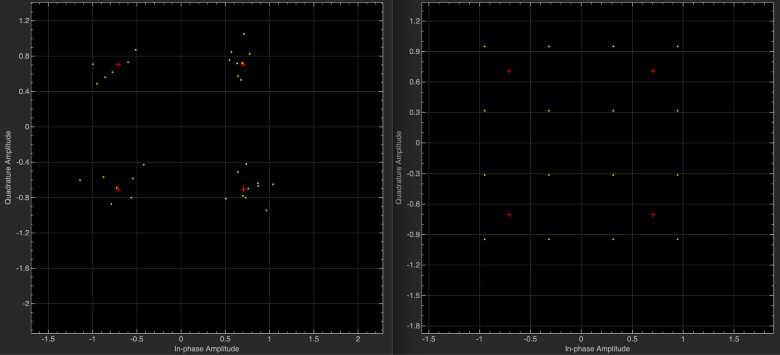 Adaptive Modulation Methods In Wireless Communication Systems
