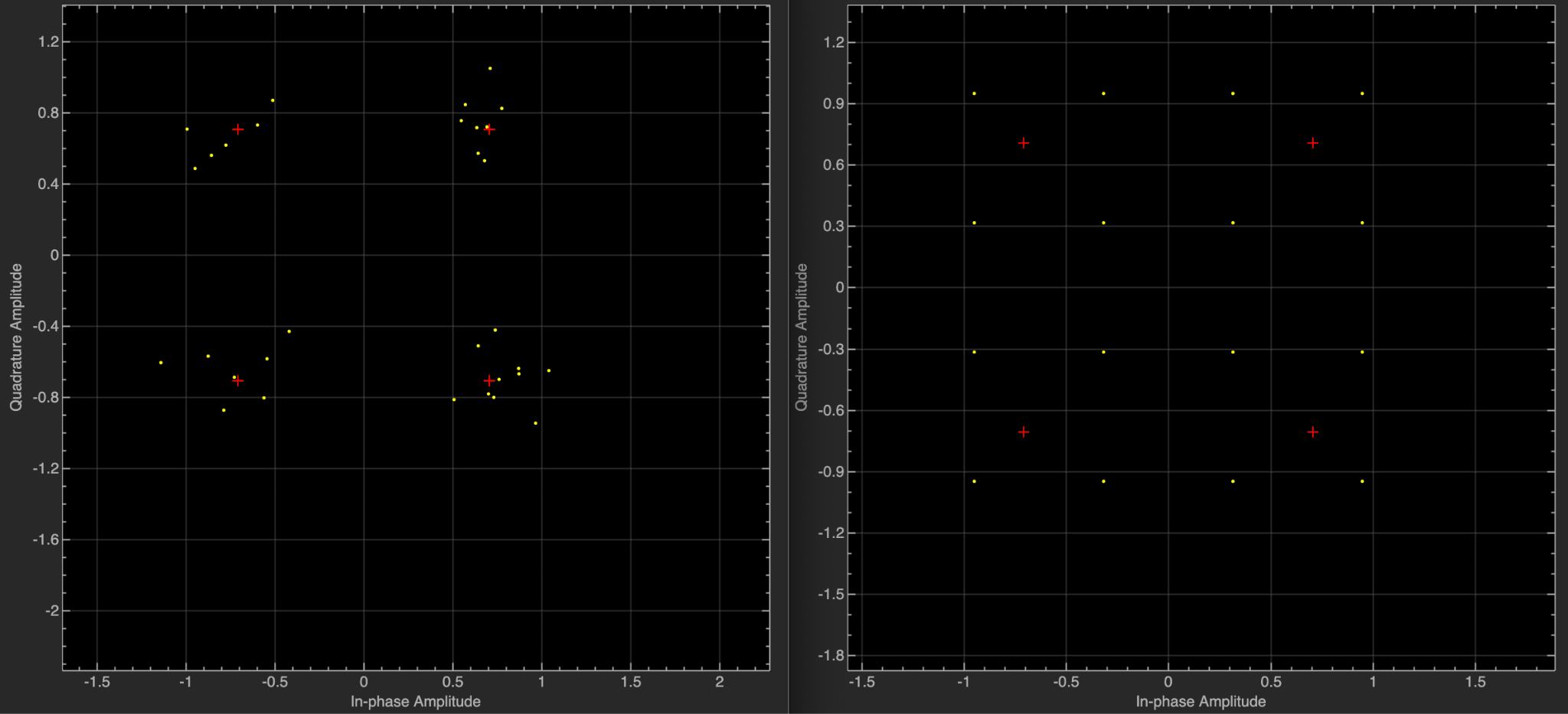 Adaptive Modulation Methods in Wireless Communication Systems